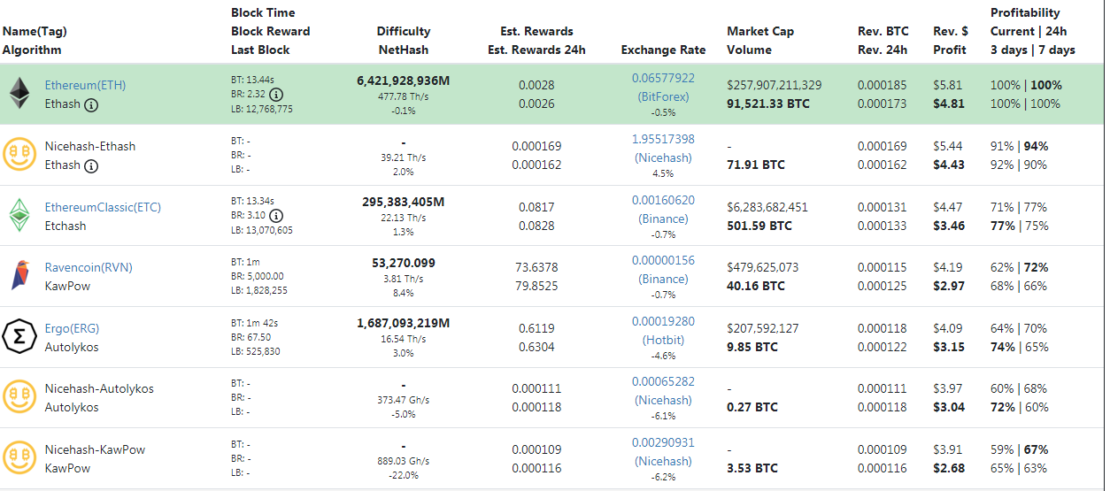 Máy đào Coin là gì? Nên đầu dàn tư máy đào bitcoin nào?